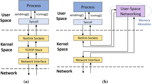Home - Kernel Foundation